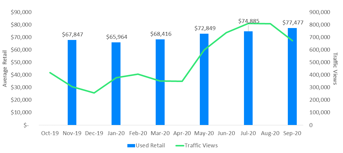 2020 Q3 RVs Market Report JDPowerValues 2020 Q3 RVs Market Report JDPowerValues