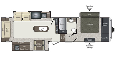 2018 Keystone RV Laredo Series M-325 RL Specs and Standard Equipment ...