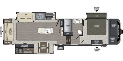 2020 Keystone RV Laredo Series M-325 RL Specs and Standard Equipment ...