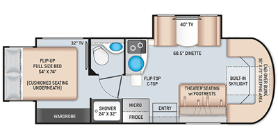 2020 Thor Motor Coach Delano Series M-24RW V6 Sprinter Specs and ...